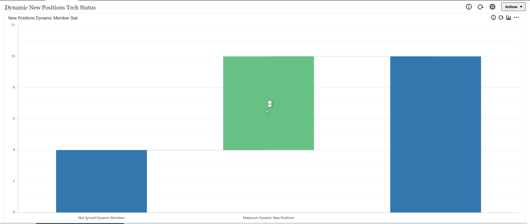 EPM Groovy - Building a Real-time Dynamic Member Overview Dashboard ...
